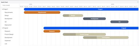 gantt chart custom visualization wyn enterprise