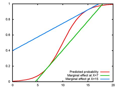 categorical data analysis for social scientists