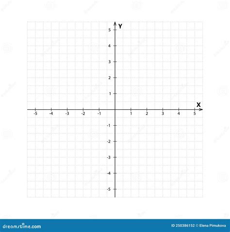 Blank Cartesian Coordinate System In Two Dimensions Rectangular