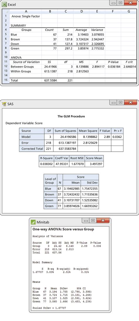 14 one way analysis of variance