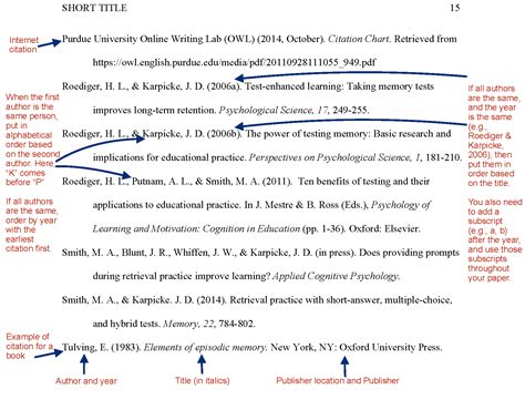 Teaching Apa Style An Apa Template Paper — The Learning Scientists