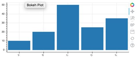 python xaxis major label orientation for bokeh bar stack overflow