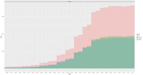 r how to overlay several plots stack overflow