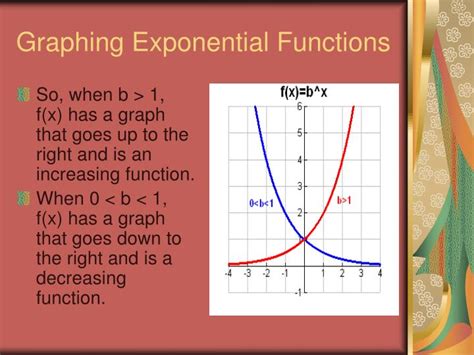Ppt Exponential Functions Section 4 1 Powerpoint Presentation Id