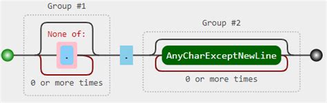 regex to match parts of the filename with multiple extensions stack
