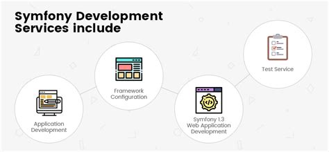 symfony development web4pro