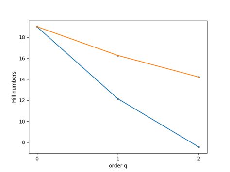 python create smoother curve for exponential function stack overflow