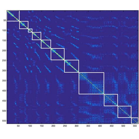 Fig S3 The Affinity Matrix W W I J Obtained By Comparing Images