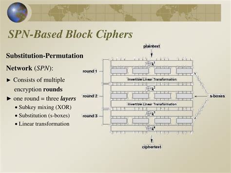 Ppt Introduction To Block Ciphers Powerpoint Presentation Free