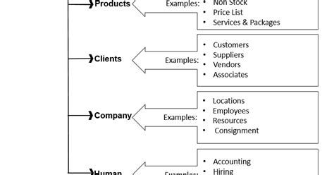 how to setup business system ~ bala s trainee portal