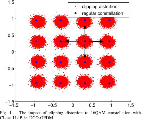 Figure 1 From Near Optimal Low Complexity Sequence Detection For