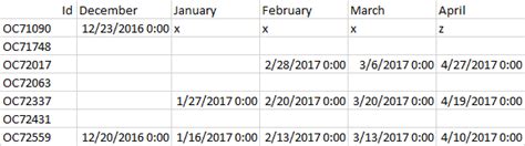 excel vba add value in blank cell after specific value