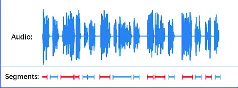 The Result Of Two Individuals Speaker Diarization The Audio Has Been
