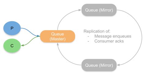rabbitmq gets an ha upgrade rabbitmq blog