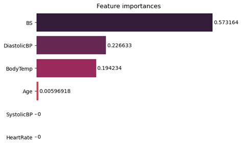 Definitive Guide To The Random Forest Algorithm With Python And Scikit