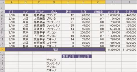 Excelテクニック And Ms Office Recommended By Pc Training Excel。sumif関数を、使い