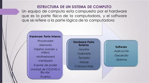 Estructura Y Funcionamiento De Un Sistema De Cómputo