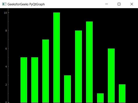pyqtgraph getting visible range of plot window