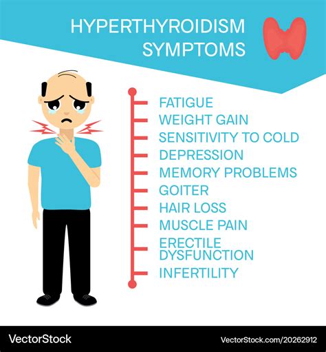 Symptoms Of Hyperthyroidism In Men Royalty Free Vector Image