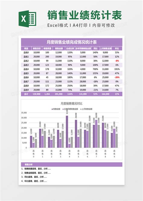 月度销售业绩完成情况统计表excel表格模板下载 统计表 图客巴巴