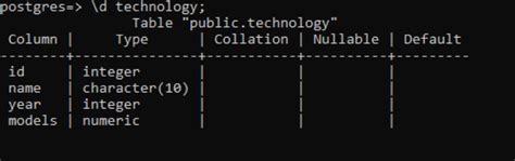 Postgresql Describe Table Example Cabinets Matttroy