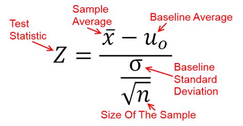 A First Introduction To Statistical Significance Math Vault