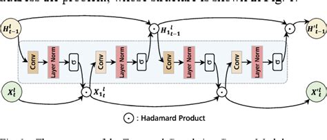 Figure 1 From An Improved Lstm Based Method Capturing Temporal