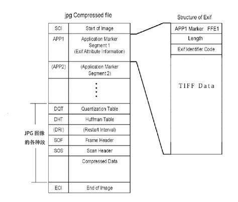 jpeg exif tiff格式解读 1 jepg图片压缩与存储原理分析 华为云