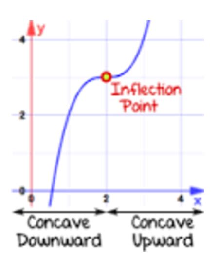 machine learning intuition using derivatives to minimize the cost
