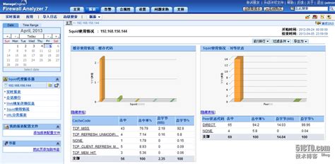 analysis of squid service log