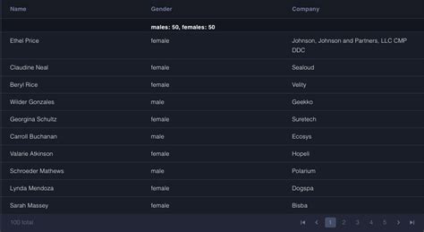 ngx datatable angular awesome