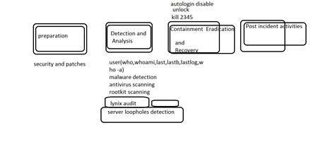 Gallery Learn Linux Ccna Ccnp Ceh Cissp Cisa Penetration Testing Bug