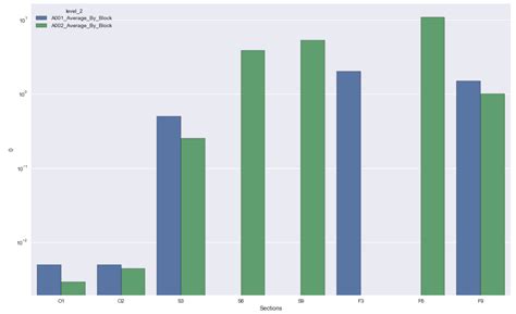 python plot bar chart based on column blocks stack
