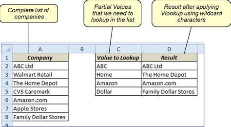 excel wildcard characters why aren t you using these excel excel