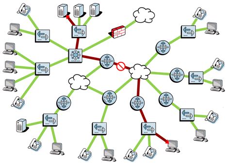 netflow analyzer network monitoring tools pathsolutions