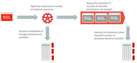 parallel execution overview