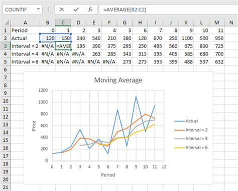 Average Function In Excel