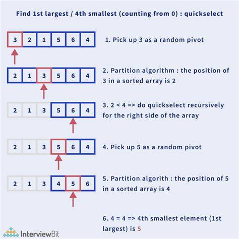 kth largest element of array interviewbit