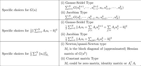 Table 1 From Auxiliary Problem Principle Of Augmented Lagrangian With