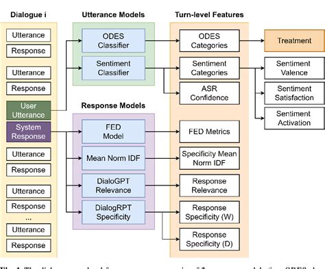 [pdf] Improving Open Domain Dialogue Evaluation With A Causal Inference