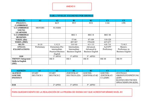 Tabla Niveles Exámenes Por Idiomas Inglés A1 A2 B1 B2 C1 C2 Ingles