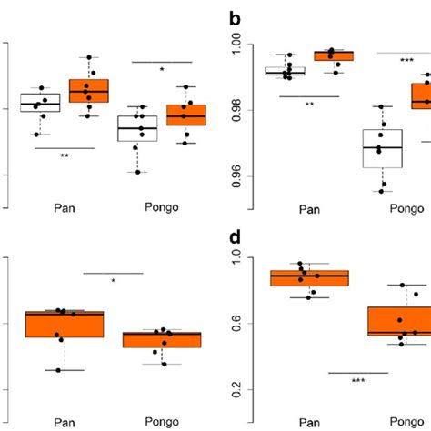 Performance Of Error Tolerant Searches Compared To Non Error Tolerant