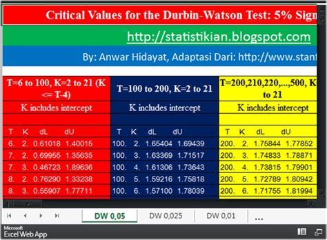 Tabel Durbin Watson Excel