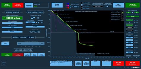 Labview Gui