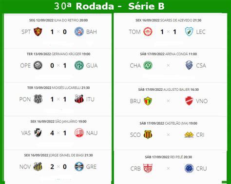 Confira Os Resultados De Ontem Os Jogos De Hoje E A Classificação