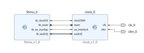 clock generator in a fpga full code mis circuitos
