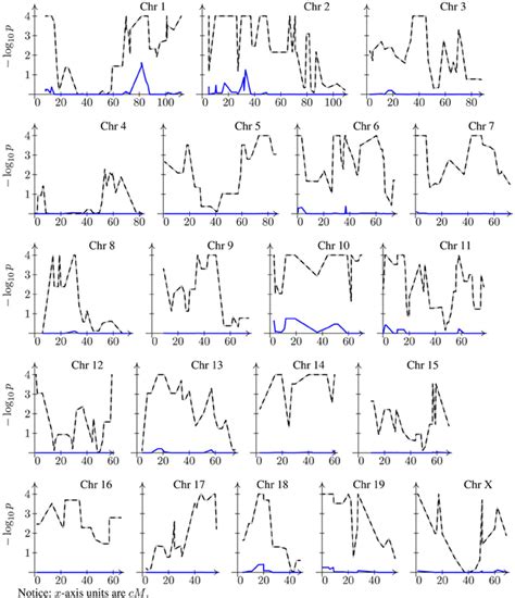 Frontiers A Cautionary Note On Ignoring Polygenic Background When