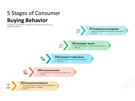 5 Stages Of Consumer Buying Behavior Powerpoint Presentation