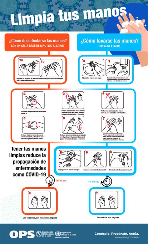 Día De La Higiene De Las Manos Personal De Enfermería Y De Partería