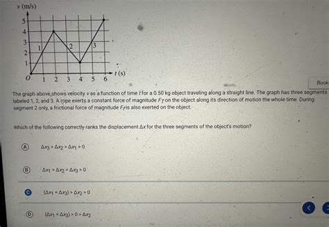 Solved The Graph Above Shows Velocity V As A Function Of